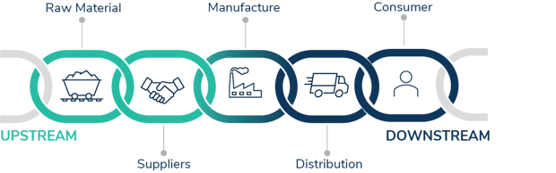 The importance of process integration and data connectivity in upstream ...